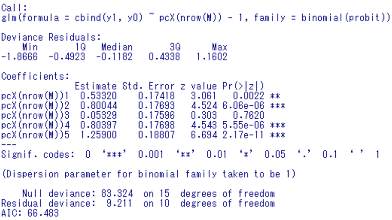 サーストンの一対比較法データを R で GLM 分析