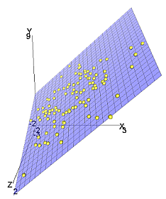 Scilab と R による 3D 散布図と回帰平面